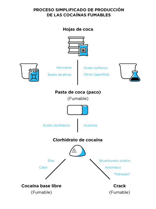 Paco o pasta base | Un libro sobre drogas